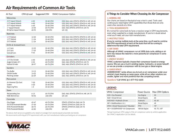 Air Tool Consumption Chart - Thank You